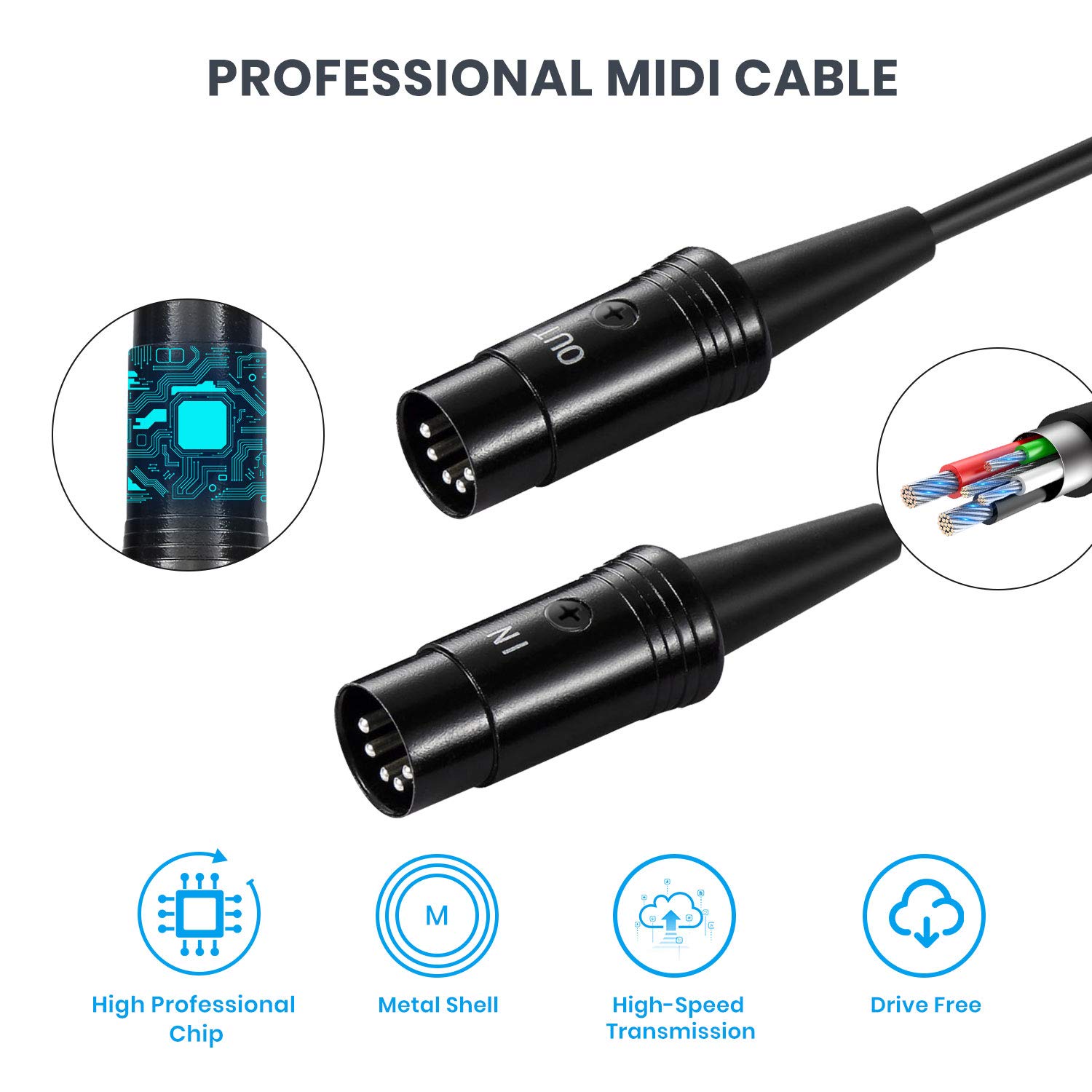 MeloAudio 5 PIN MIDI to USB Cable, 6.5 feet MIDI Interface in-Out to USB Converter MIDI Controller Adapter/Wire/Cord/Cable for Piano Keyboard Instrument to PC Mac Laptop