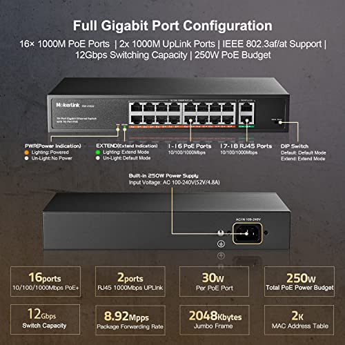 MokerLink 18 Port Gigabit PoE Switch, 16 Gigabit PoE+ Ports, 2 Gigabit Uplink, 250W IEEE802.3af/at, Metal Rackmount Unmanaged Plug and Play Ethernet Switch