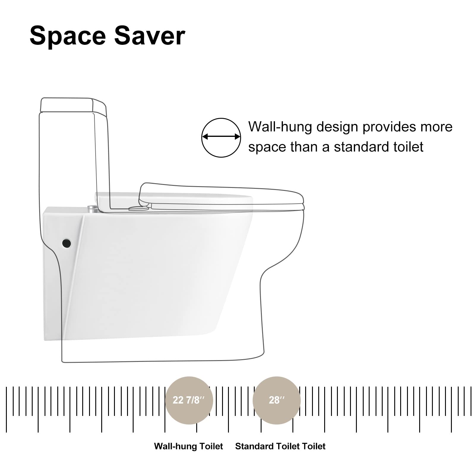 HOROW Wall Hung Toilet HR-TG02W, Compact Wall Mounted Toilet with Soft Closing Seat, 1.6 GPF/1.1 GPF Dual Flush Ceramic Round Wall Toilet for Bathroom, White Toilet Bowl