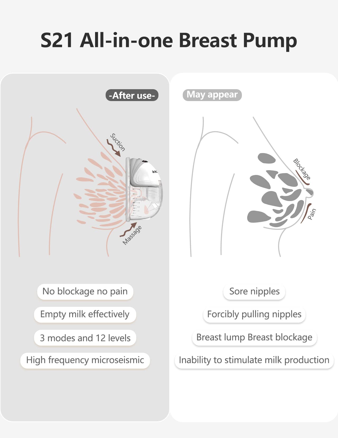 S21 All-in-one Breast Pump, No Sense of Wear. 3 Modes & 12 Levels with Memory Function, 1000mAh Use 90 Min, LCD Display, Low Noise 40dB, SYNPOS Invisible and Comfortable Wearable Breast pump 24MM 1Pcs