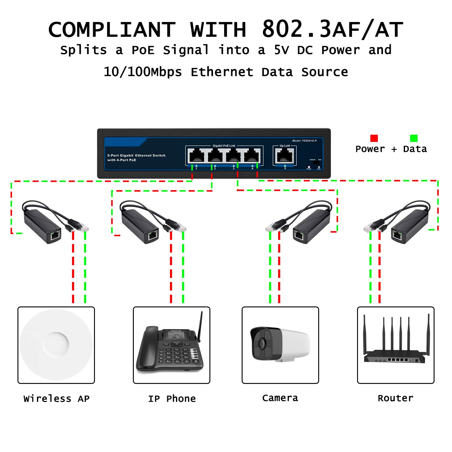 OIIXXV Gigabit Type C PoE Splitter 5V 3A, IEEE 802.3af/at Standard Compliant, 10/100/1000Mbps, USB Adapter for Raspberry Pi 4B, 27.5 x 2.8 x 2.3cm (TYPEC0503G)