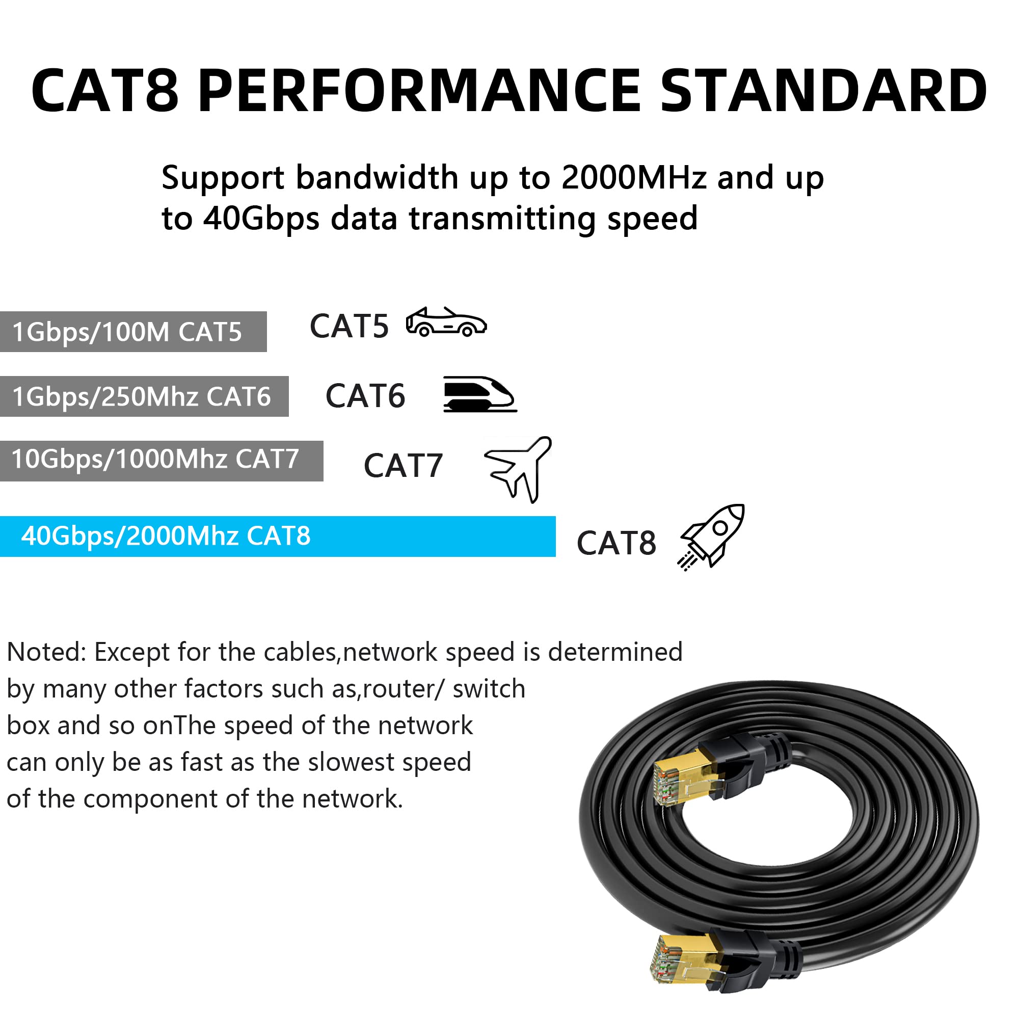 ShineKee Cat8 Ethernet Cable 300 FT,Indoor/Outdoor Long Eternet Cable, Heavy Duty high Speed LAN Network Cable, Double Shielded Internet Patch Cord,Weatherproof Direct Buria SFTP Rate