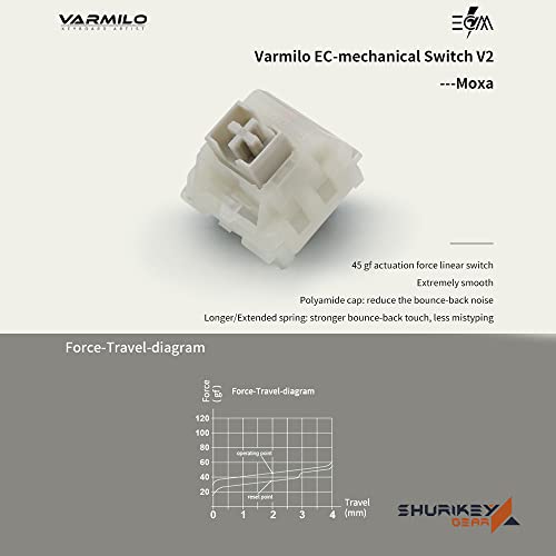 Shurikey Hanzo 65% Wireless Mechanica Keyboard, Wired Gaming Keyboard, White LED Backlit Varmilo Moxa Switch -The Box is Damaged(003)