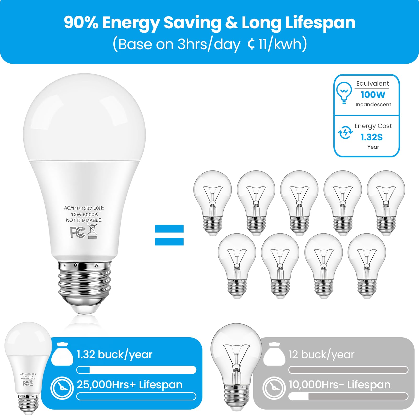 Sheetea 16-Pack LED Light Bulbs, 100 Watt Equivalent Daylight LED Bulbs, 5000K White Light Bulbs E26 Standard Base, A19 LED Bulb 13W 1500LM Super Bright, Non-dimmable
