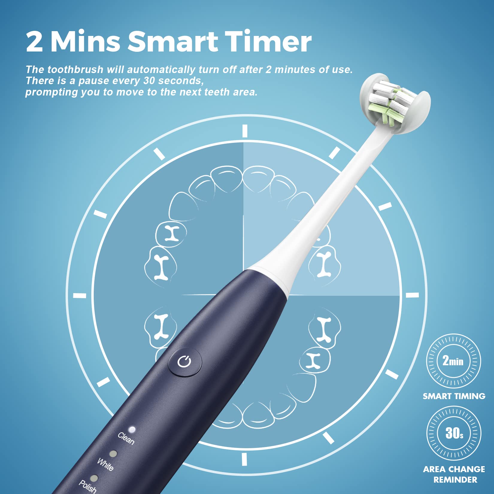 RAZOKO Sonic Electric Toothbrush for Adults 3 Sided Toothbrush with 4pcs Brush Heads Replacement,360° Cleaning,5 Modes,Timer Blue