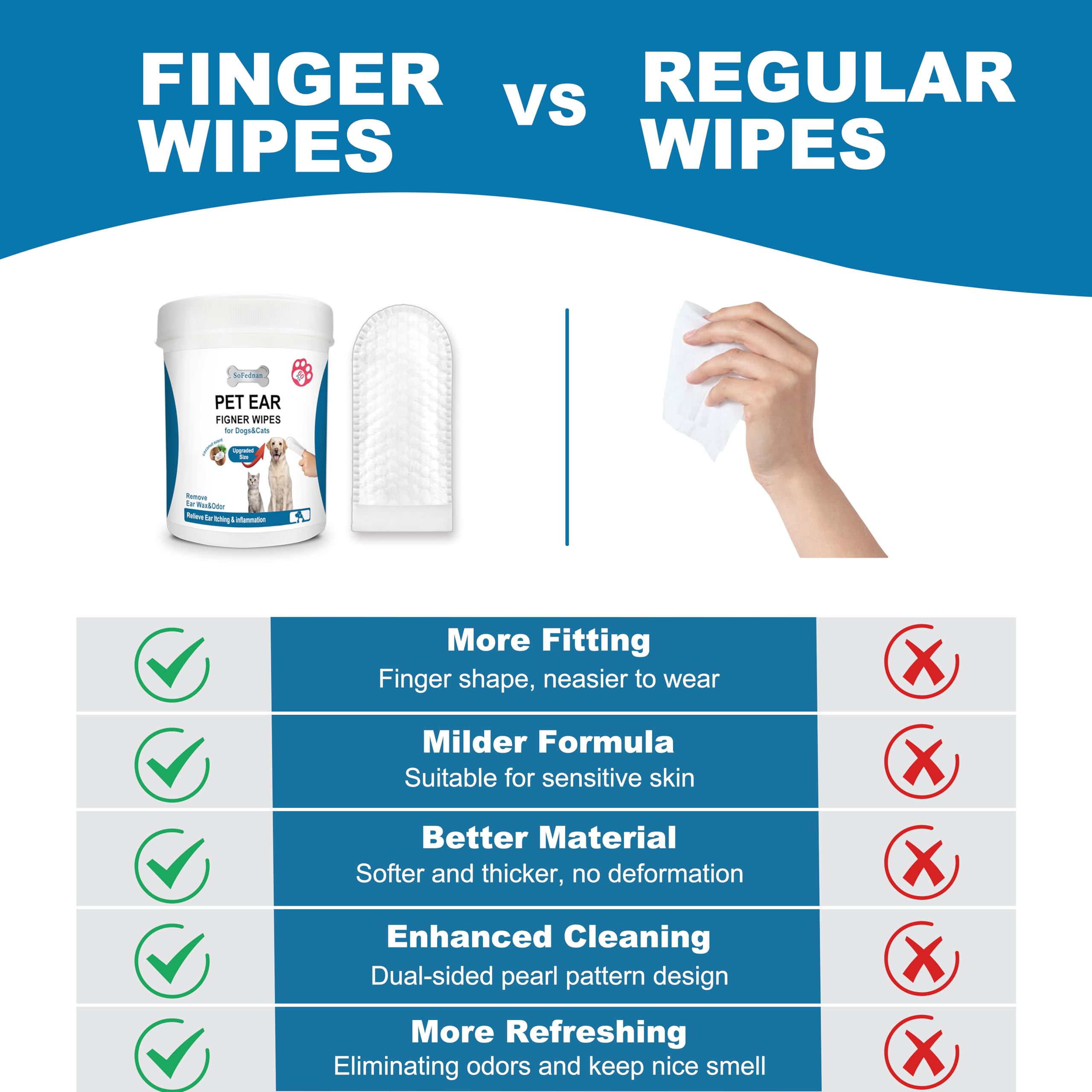 SoFednan Ear Finger Wipes,Pet Ear Cleaner Finger Wipes for Dogs and Cats,Remove Ear Wax and Dirt,Stop Smelly & Itchy Ears, Non-Irritating - Hypoallergenic (60 Count, Coconut Scent)