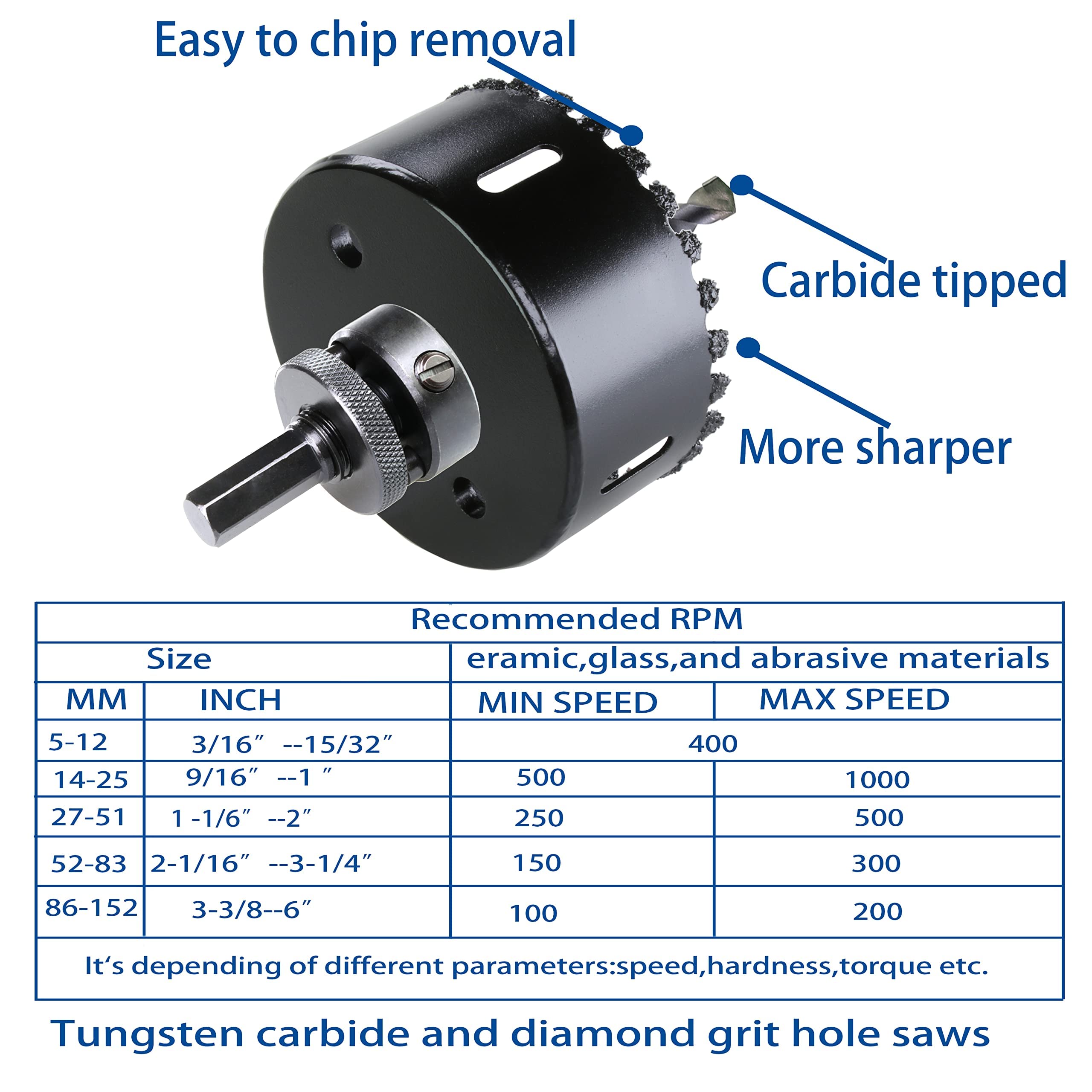 PLG2SUPT 4 inch Carbide Grit Hole Saw Cutter for Hardy Plank Air Brick Stucco Drywall Fiber Cement siding Backer Board Plasterboard