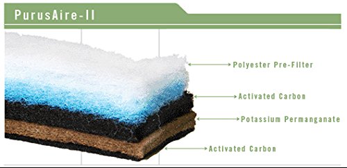 Purifan Factory-Certified PA2 Smoke and Odor Filters 1 Set of 5 Filters