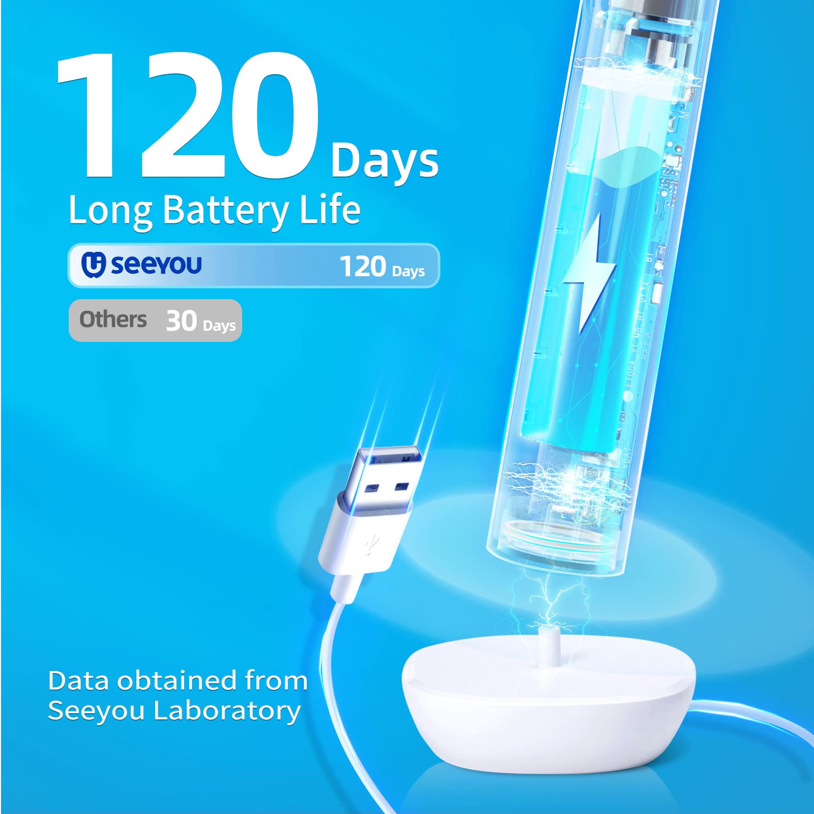SEEYOU Electric Toothbrush for Adults, Rechargeable Sonic Toothbrush with App and 3 Brush Heads, 5 Modes 4 Mins Smart Timer, 10X Cleaning Toothbrush- White