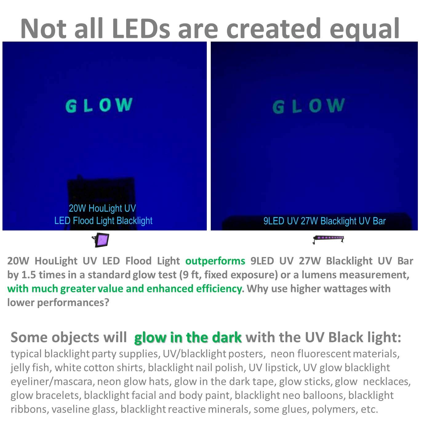 HouLight UV LED Black Light, High Power 20W LED Black Light Flood Light IP65-Waterproof (85V-265V AC) for Halloween, Blacklight Party, Neon Glow, Glow in The Dark, Birthdays, Blacklights, Curing