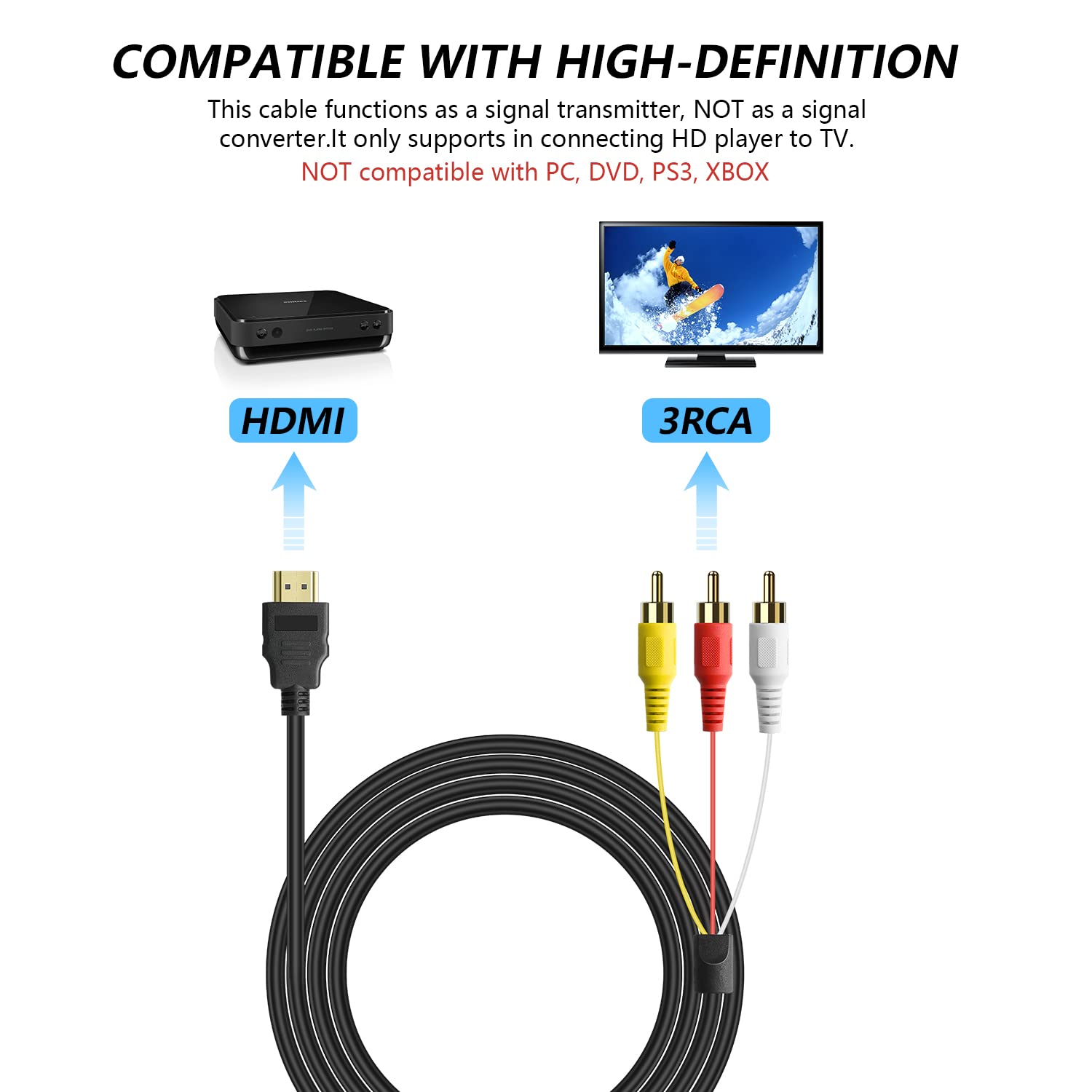 SAISN HDMI to RCA Video Cable, HDMI to A/V Converter Cable HDMI Male to 3-RCA Composite Audio Adapter Cable Cord for TV LCD Projector RCA Display Device