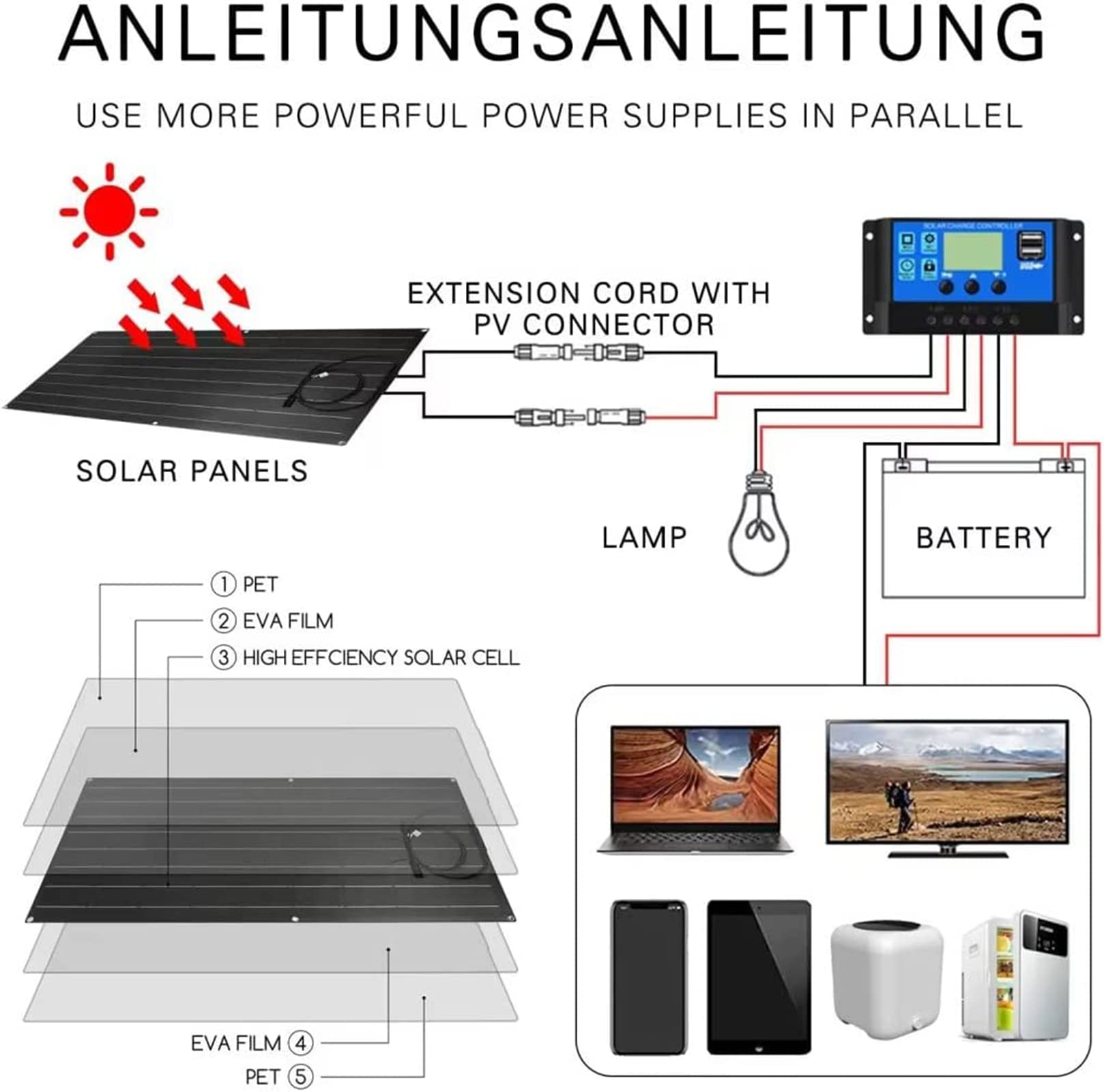 LOPMQRV 2000 Watt Solar Panel Kit, with 2pcs car Inverter and 2pcs 40A Charge Controller 4 × 500 Watt Monocrystalline Solar Panel for 12-48V Car Battery , Black 2000 Watt Inverter Kit
