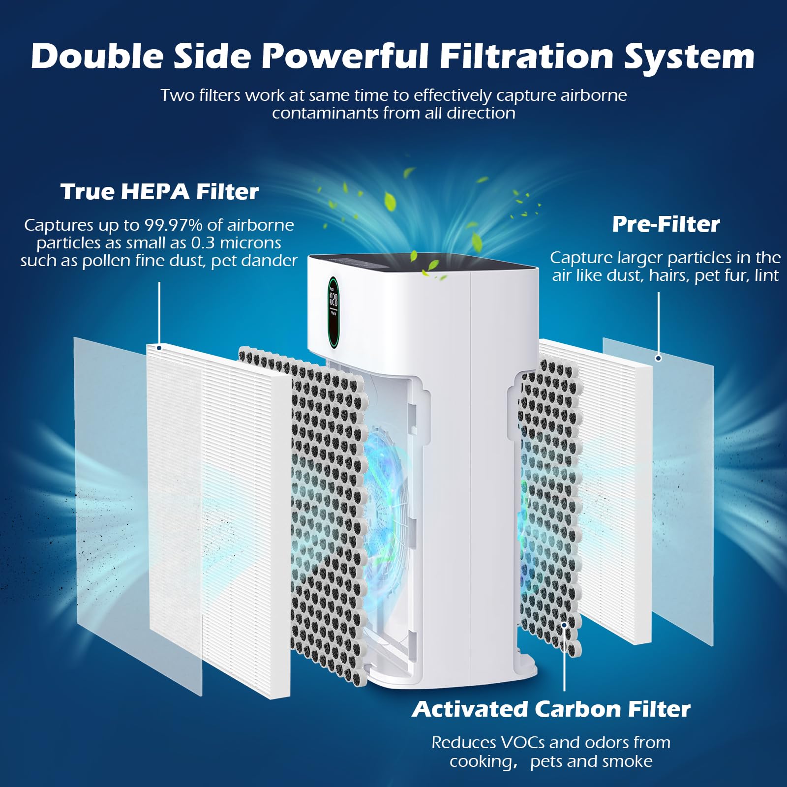 SAKEGDY Enhanced Version HY4866 Replacement Filter, Compatible with MORENTO HY4866，WESTHEY HY4866 Purifier and YIOU M1 Purifier, Include 4 Pack HY4866 Filter + Extra 4 Pre-filter.