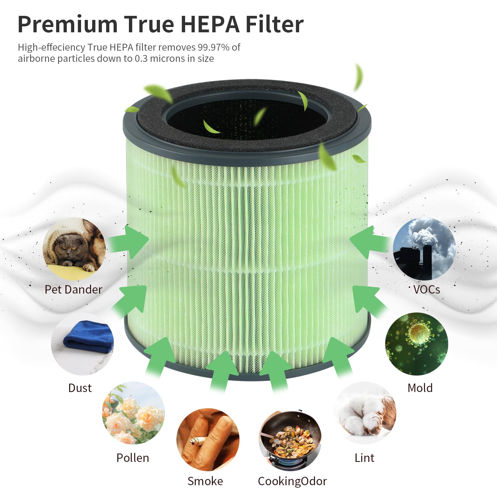 SAKEGDY True HEPA Replacement Filter, Compatible with TEC.BEAN JH50G-M Purifier/A Aromacare Purifier, part# 22902 / Homvana H201 Purifier, 3-IN-1Filtration, 2 Pack.