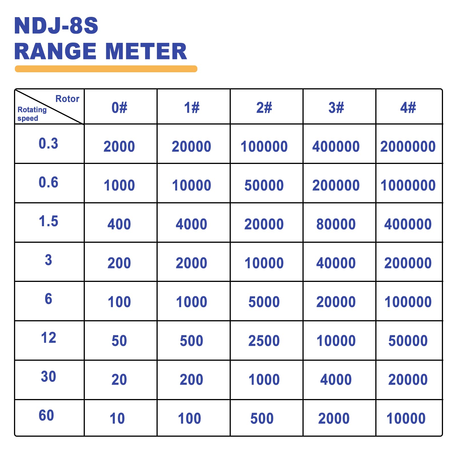 Saladulce Digital Rotary Viscometer, NDJ-8S Viscosity Meter Tester with Data Output,10-2,000,000 mPa.s Fluidmeter ±3% 100-240V