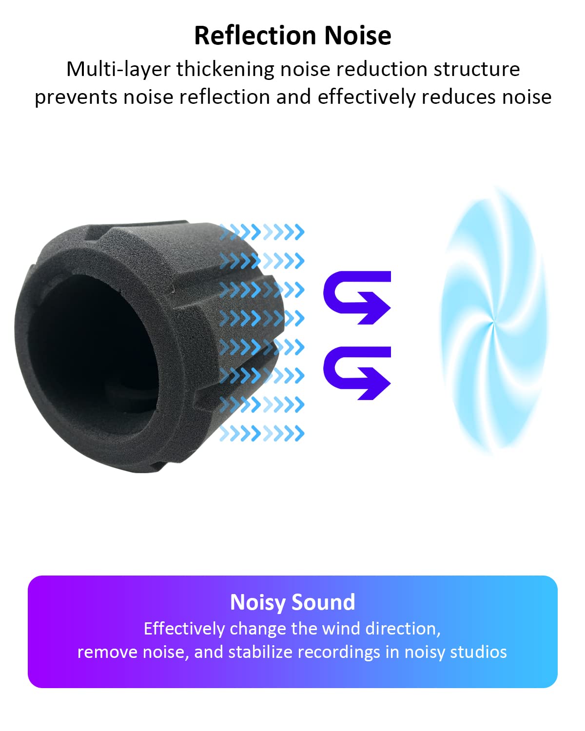 Nahntaipy Microphone Windscreen for Studio Recording Sound-absorbing and Noise Canceling, with Thick Sponge