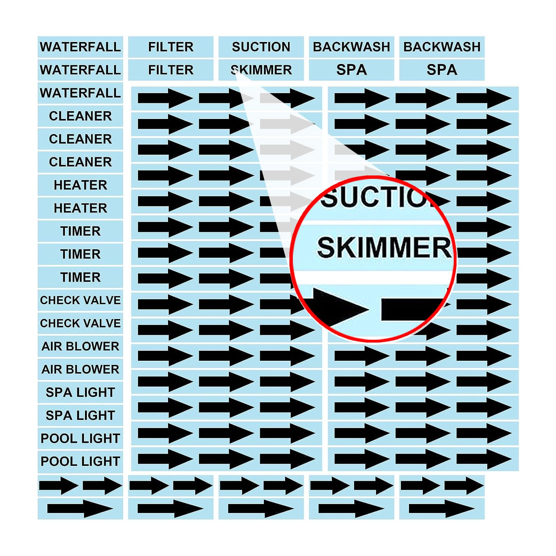 Pool Equipment Identification Labels Waterproof PVC Sticker Labels for Swimming Pool, Spa Equipment, Plumbing, & Piping Parts 1/2 x 2 Inch 125 Pcs Adhesive Labels (Swimming Pool, Blue)