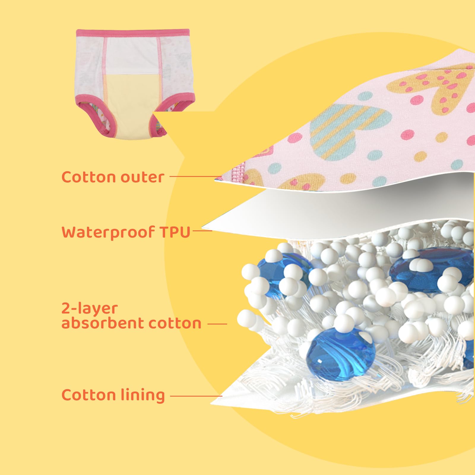 SMULPOOTI Baby Girl Potty Training Pants Comfy and Thick Cotton Potty Training Underwear for Girls 3T