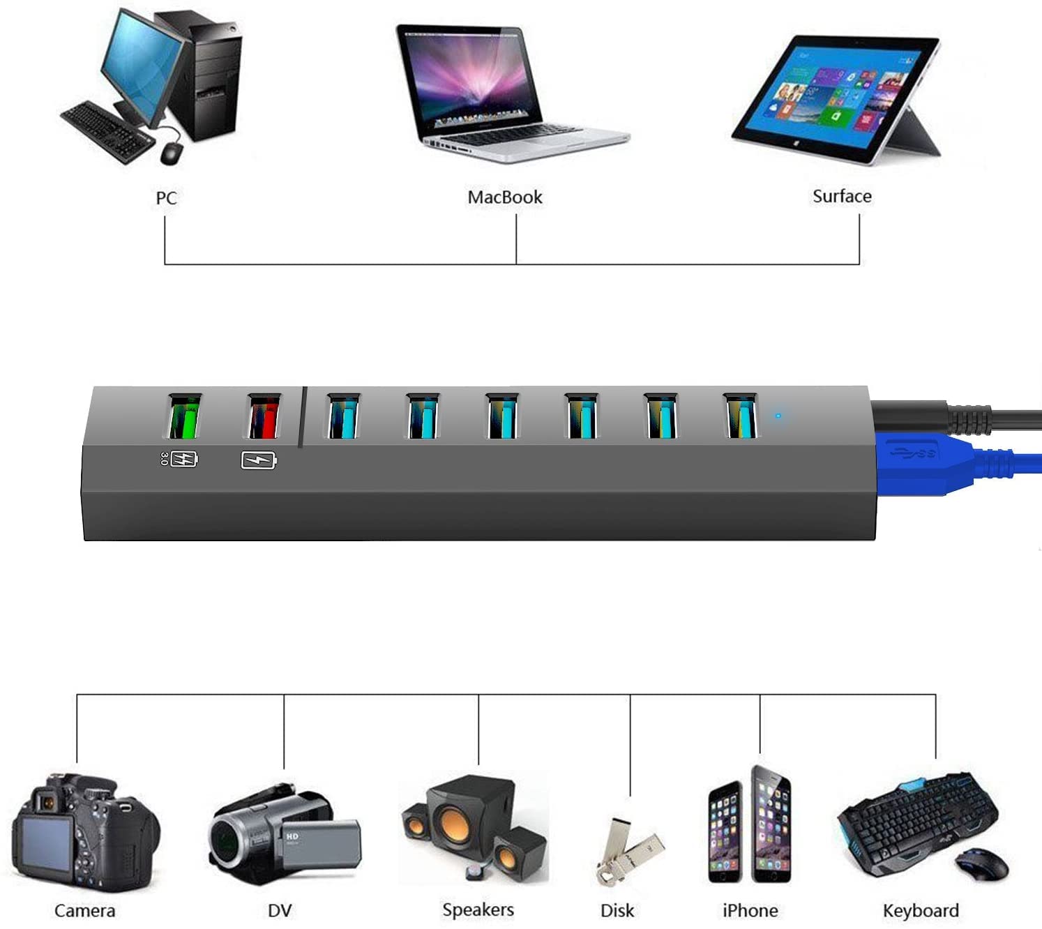 Powered USB Hub 3.0, GARMESE 8-Port USB 3.0 Hub with Power Adapter ( 12V / 3A ) Including 6 High Speed USB3.0 Data Transfer Ports Smart Charging Port and Quick Charging Port , Gray