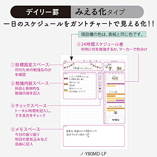 Kokuyo Campus Study Planner Notebook, Daily Ruled, A5, Mint Green, for 63 Days, Japan Import (NO-Y82MD-G)