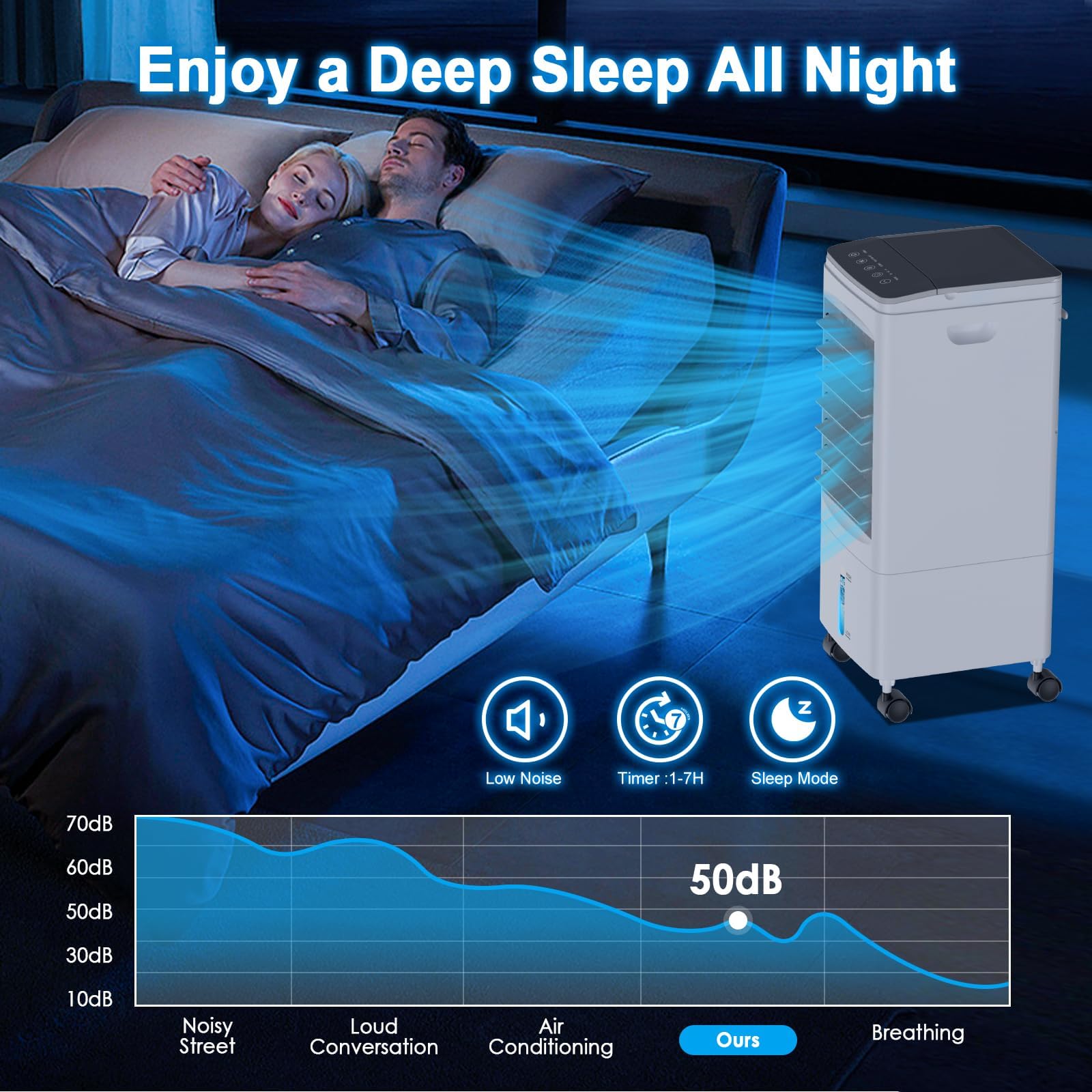 Portable Air Conditioners