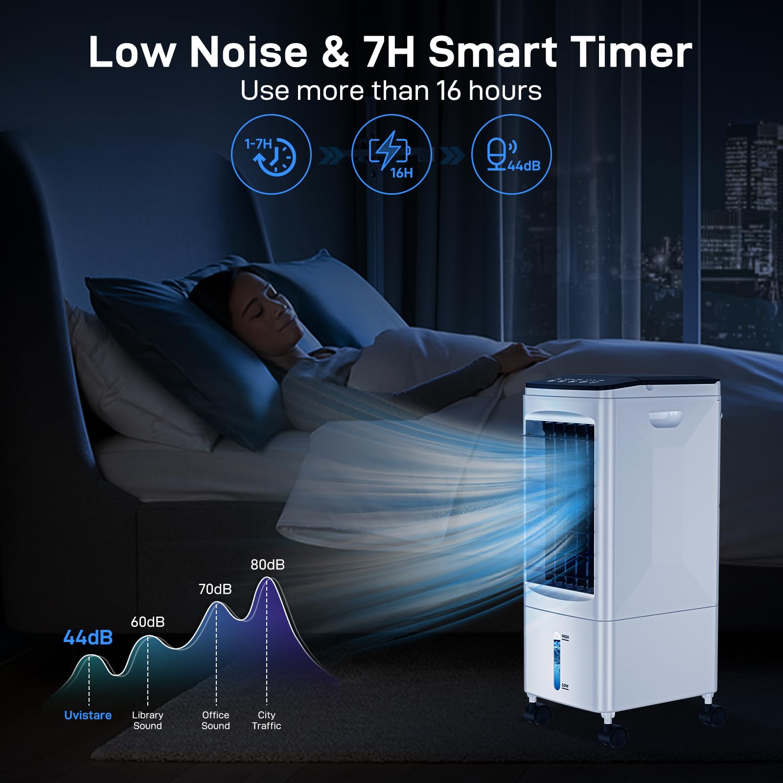 Portable Air Conditioners, 3-IN-1 Windowless Air Conditioner, Evaporative Air Cooler Kitchen Volume AC, Fast Cooling Large Air Conditioner for Room, Remote/3 Speed/7H Timer/1.45 Gallon/3 Ice Packfan-2