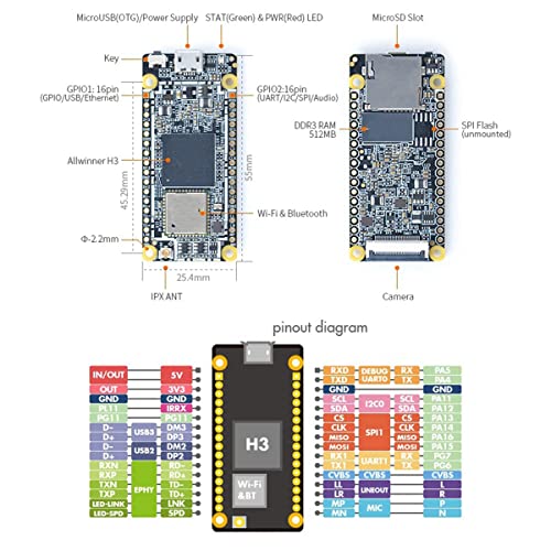 Ranen for NanoPi Duo2 Allwinner H3 -A7 512MB DDR3 Memory WiFi BT4.0 Module UbuntuCore IOT Application Development Board
