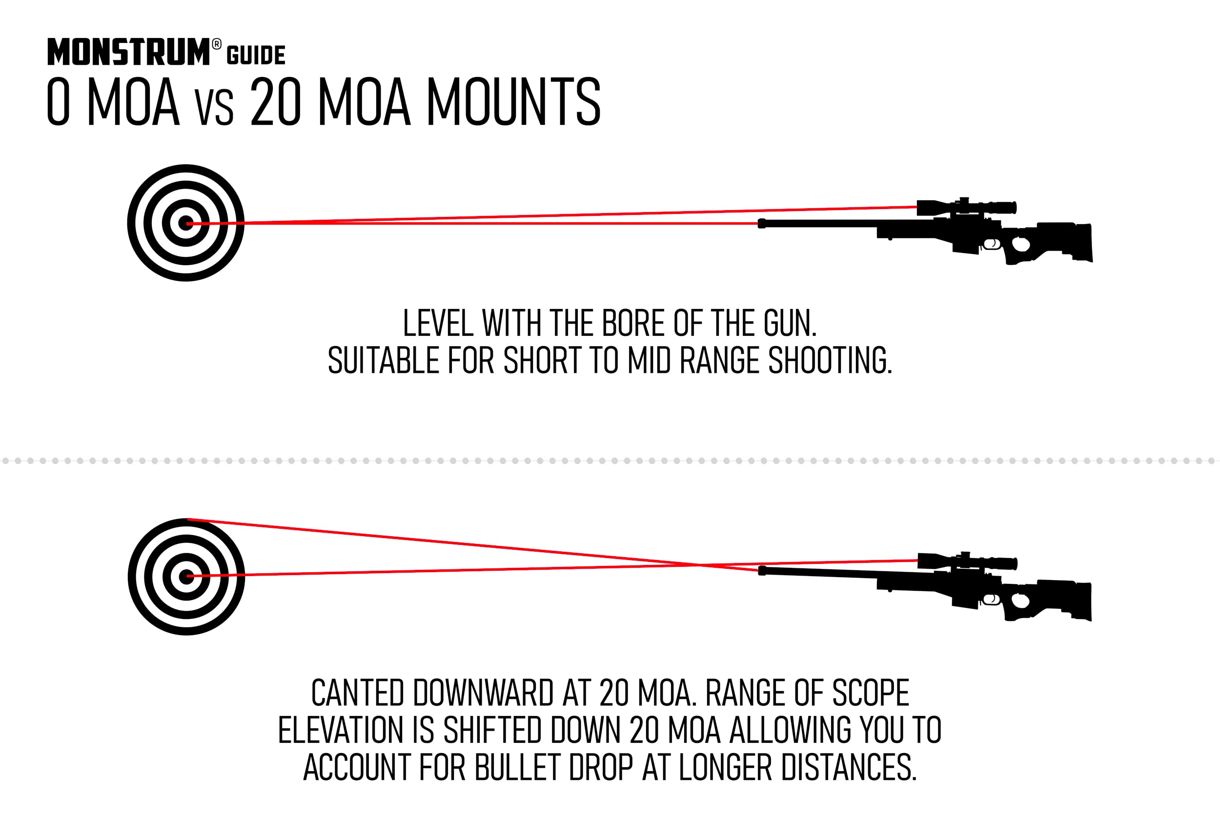Monstrum Picatinny Rail Mount for Savage Axis | Pre 9/2021 | 20 MOA | 4-12x44 Rifle Scope with Adjustable Objective and Scope Rings | Bundle