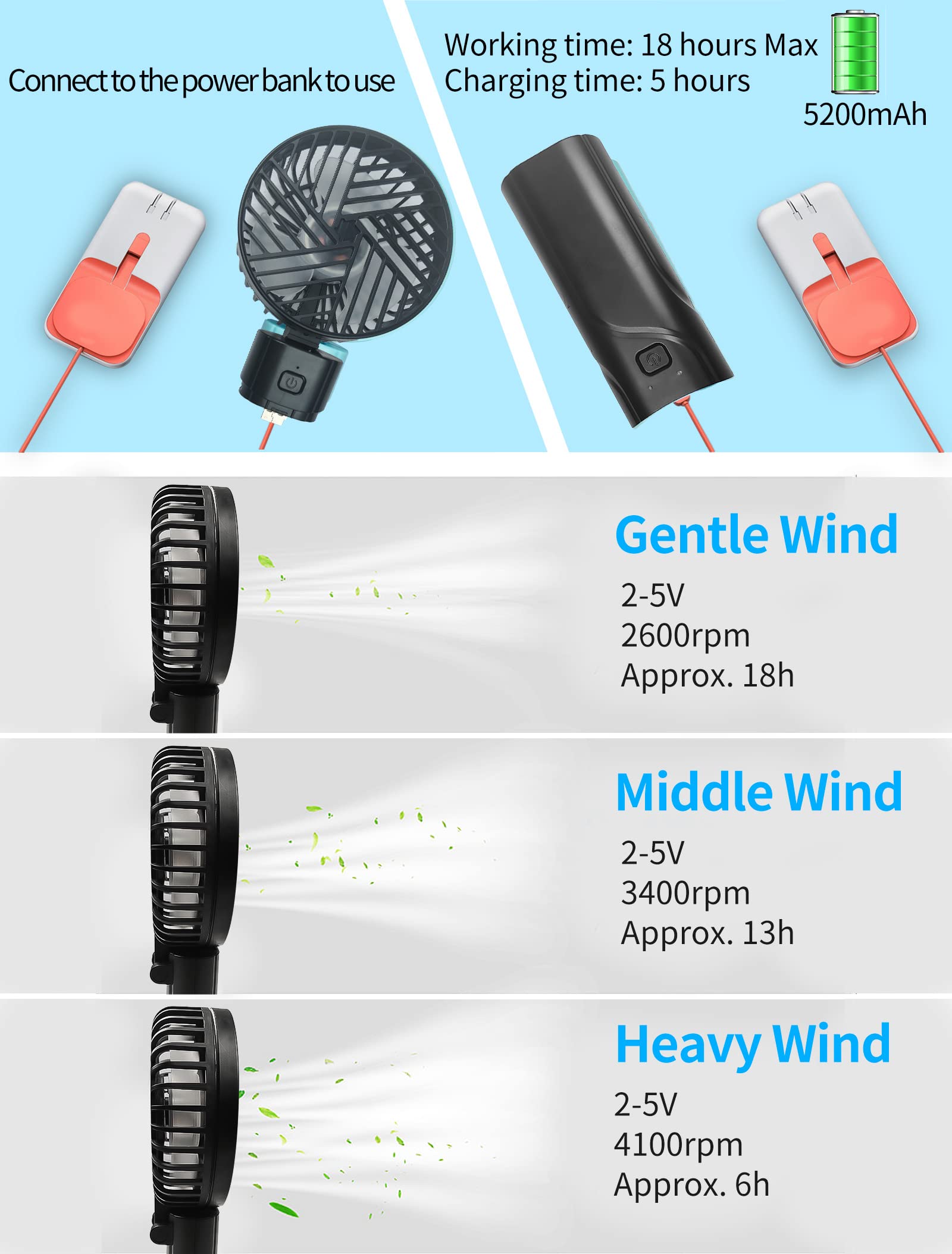 Portable Handheld Fan with Power Bank, Foldable Mini Desk Fan, USB Powered Fan, Battery Operated Fan for Camping, Travel, Outdoors and Indoors Black