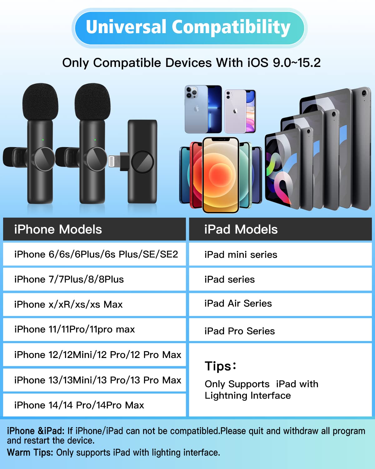 LIBOWER Microphone for iPhone,for iPhone iPad-(2 Small Mics & 1 Receivers) Mini Cordless Lapel Mic for Phone Video Recording,USB C Clip On Microphone for YouTube/Facebook/TikTok/Interview/Vlog