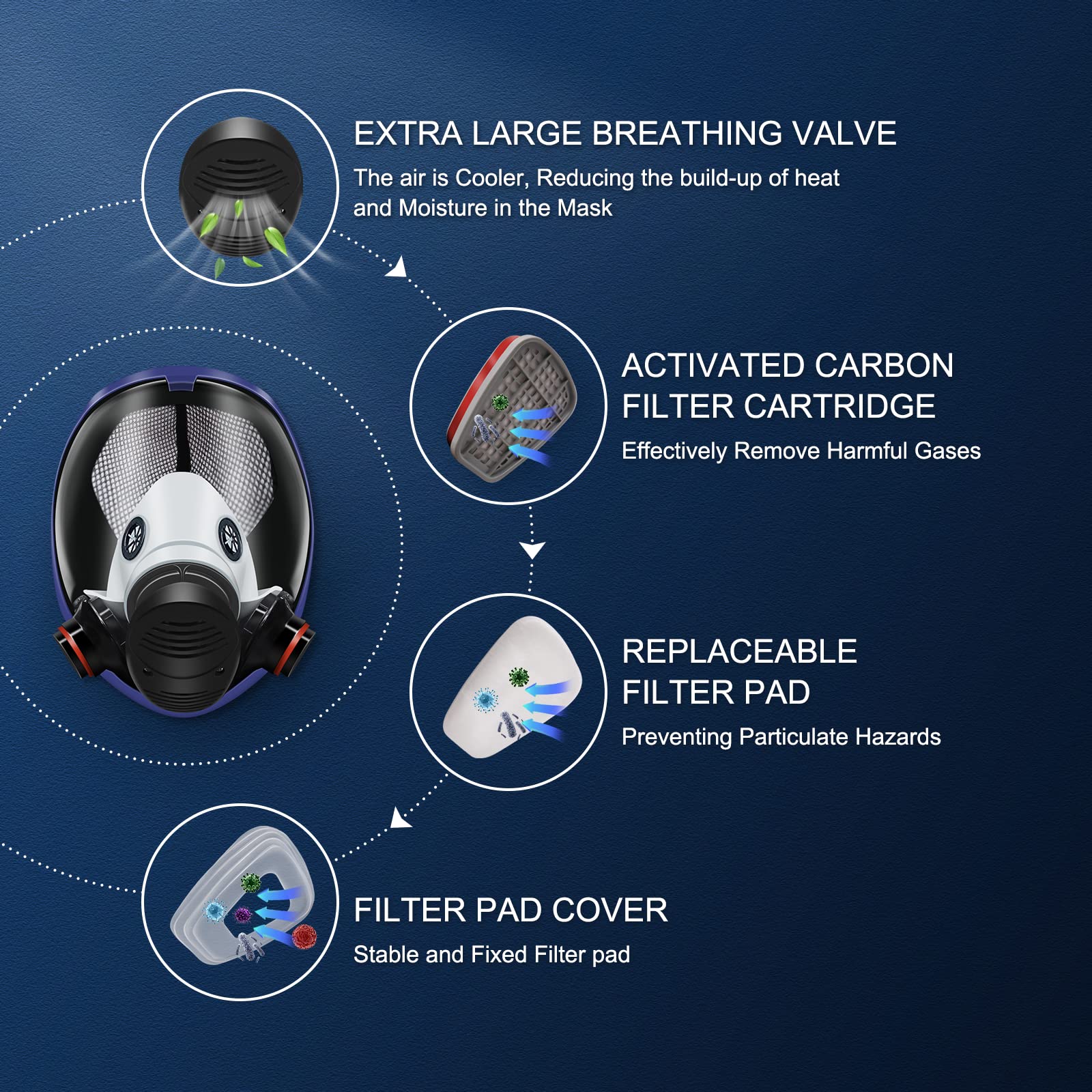 Prassia 18 In 1 Full Face Respirator, Dust Mask, Reusable Respirator, Safety Mask, Lightweight Design, Soft Silicone Face Seal For Enhanced Comfort And Durability, Suitable For Multiple Workplaces