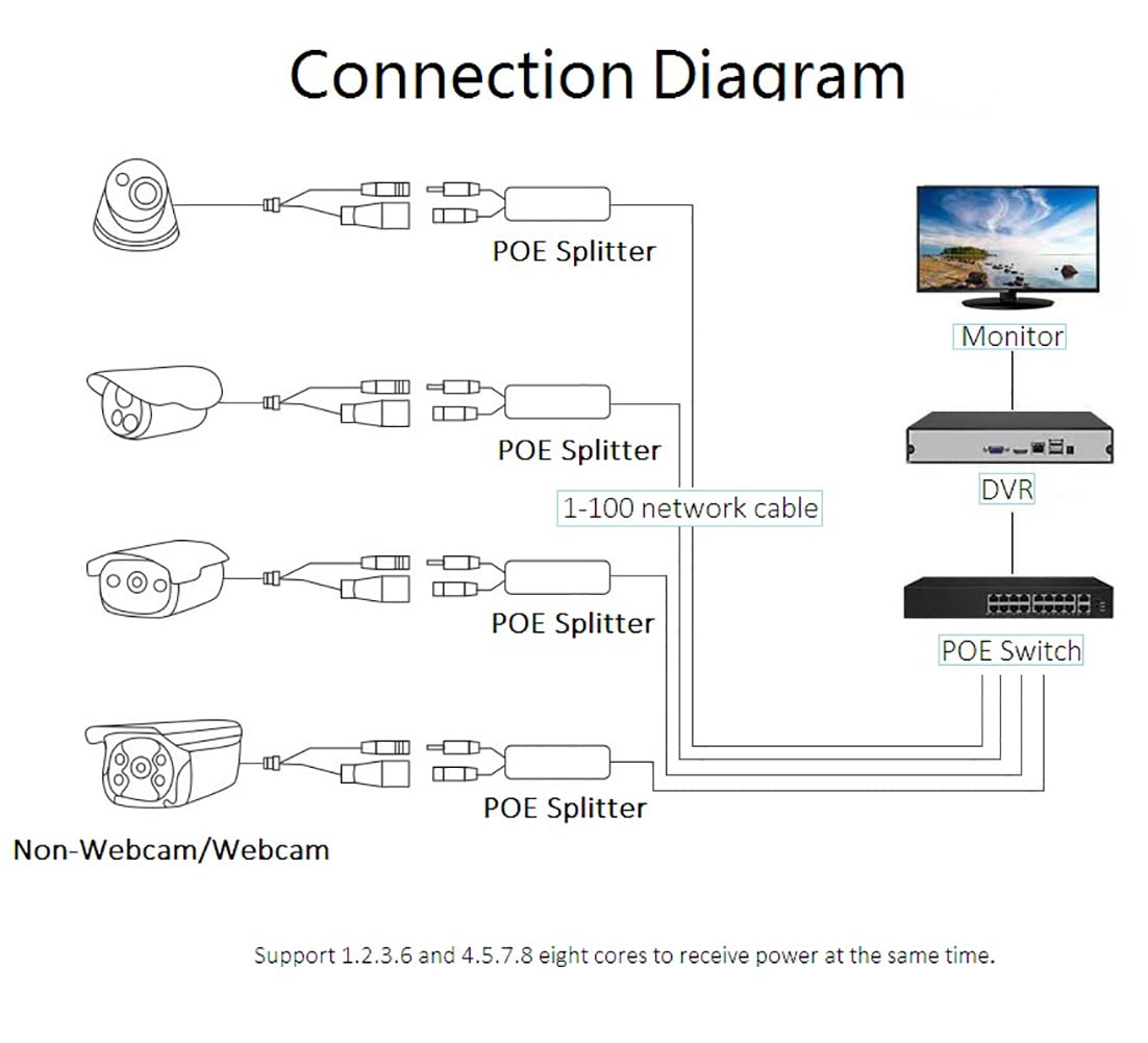 PoE Splitter 48V to 12V, Active POE Splitte Over Ethernet Splitter Network Adapters, IEEE 802.3AF Compliant 10/100Mbps, DC 12V Output, for Surveillance Camera AP VoIP Phone
