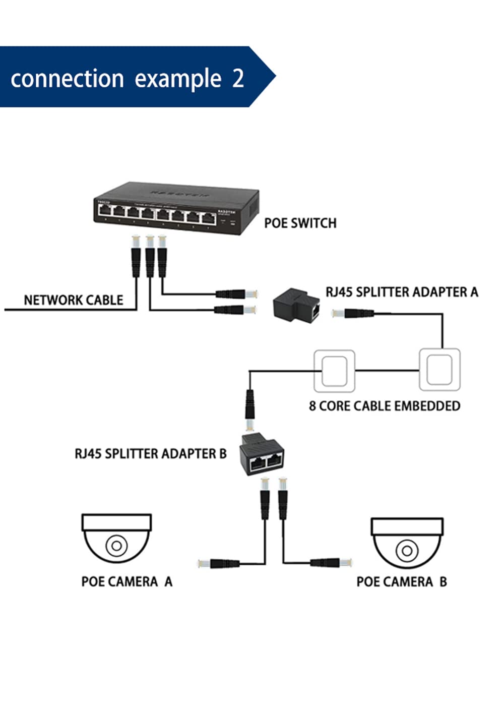 RIOUSV Ethernet Splitter, RJ45 1 to 2 Ethernet Splitter Coupler Adapter Cable Suitable with Cat5, Cat5e, Cat6 LAN Ethernet Socket Connector Adapter (2 Pack)