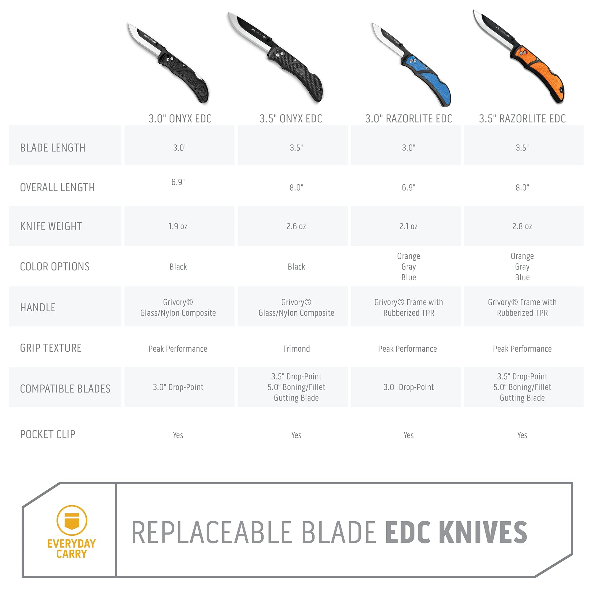 OUTDOOR EDGE 3.5" Onyx EDC - Pocket Knife with Replaceable Blades and Pocket Clip. The Perfect Razor Sharp EDC Knife. Black with 27 Extra Blades