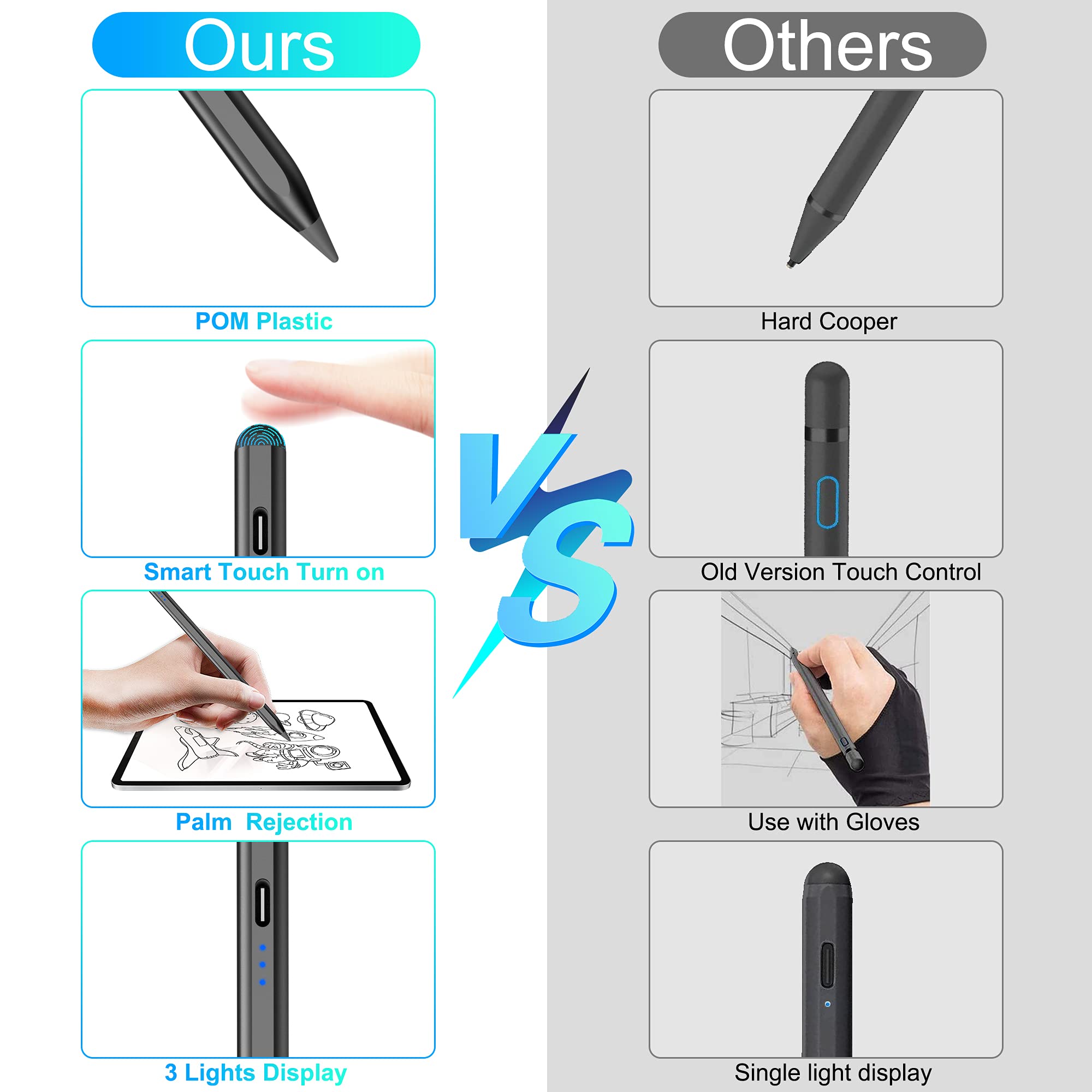 Stylus Pen for iPad with Palm Rejection, 25mins Charge, Kailfee Apple Pencil Apple Pen for iPad 2018-2023, iPad Mini 6/5th Gen, iPad Pro 11&12.9, iPad Air 3/4/5, iPad 6/7/8/9th Gen, White