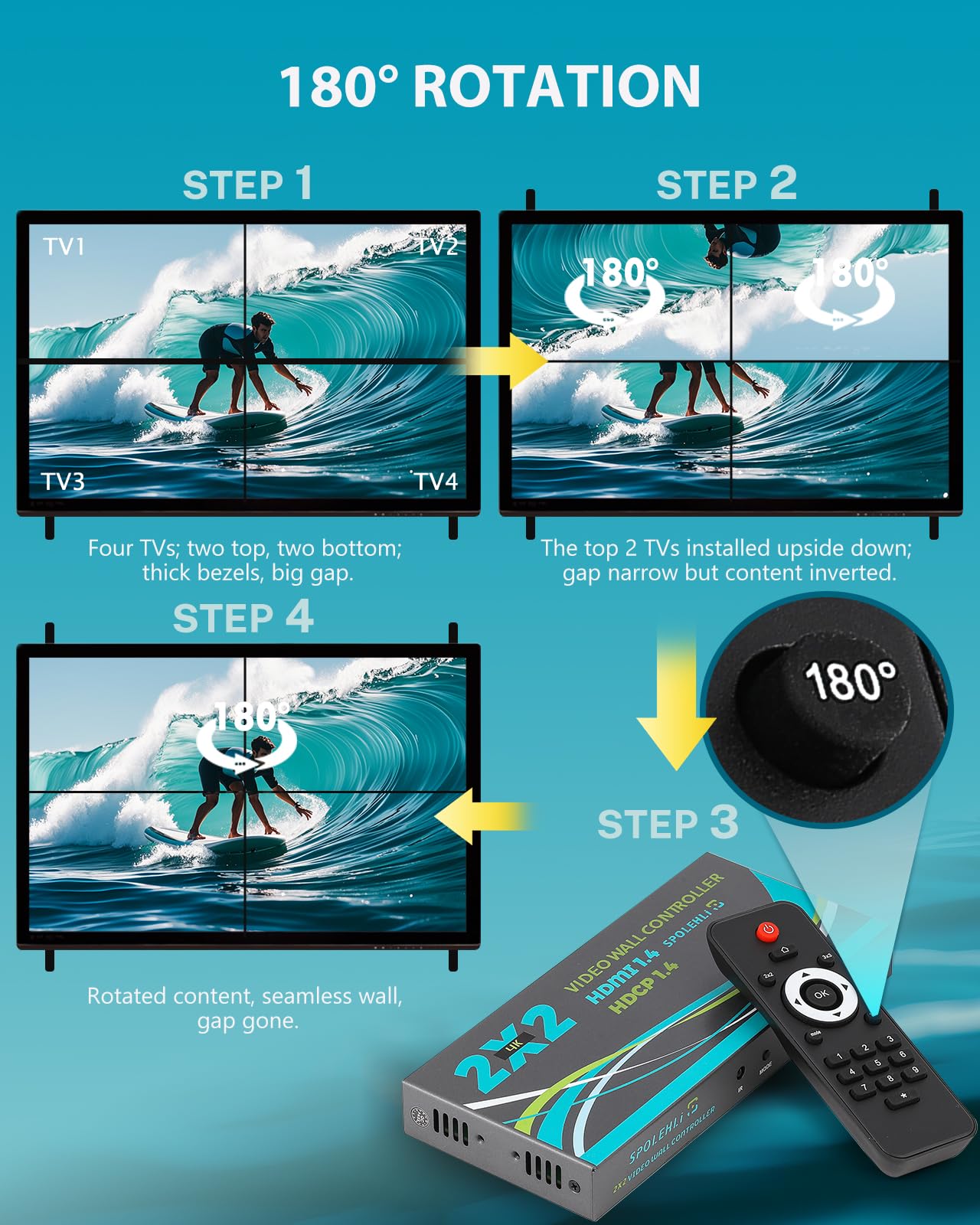 Spolehli 4K UHD Video Wall Controller 2x2, Video Wall Processor with 8 Splicing Modes Display @60hz, 180 Degree Rotate, Multi-Screen Splicing TV Wall Controller 1x2, 1x3, 1x4, 2x1, 3x1, 4x1