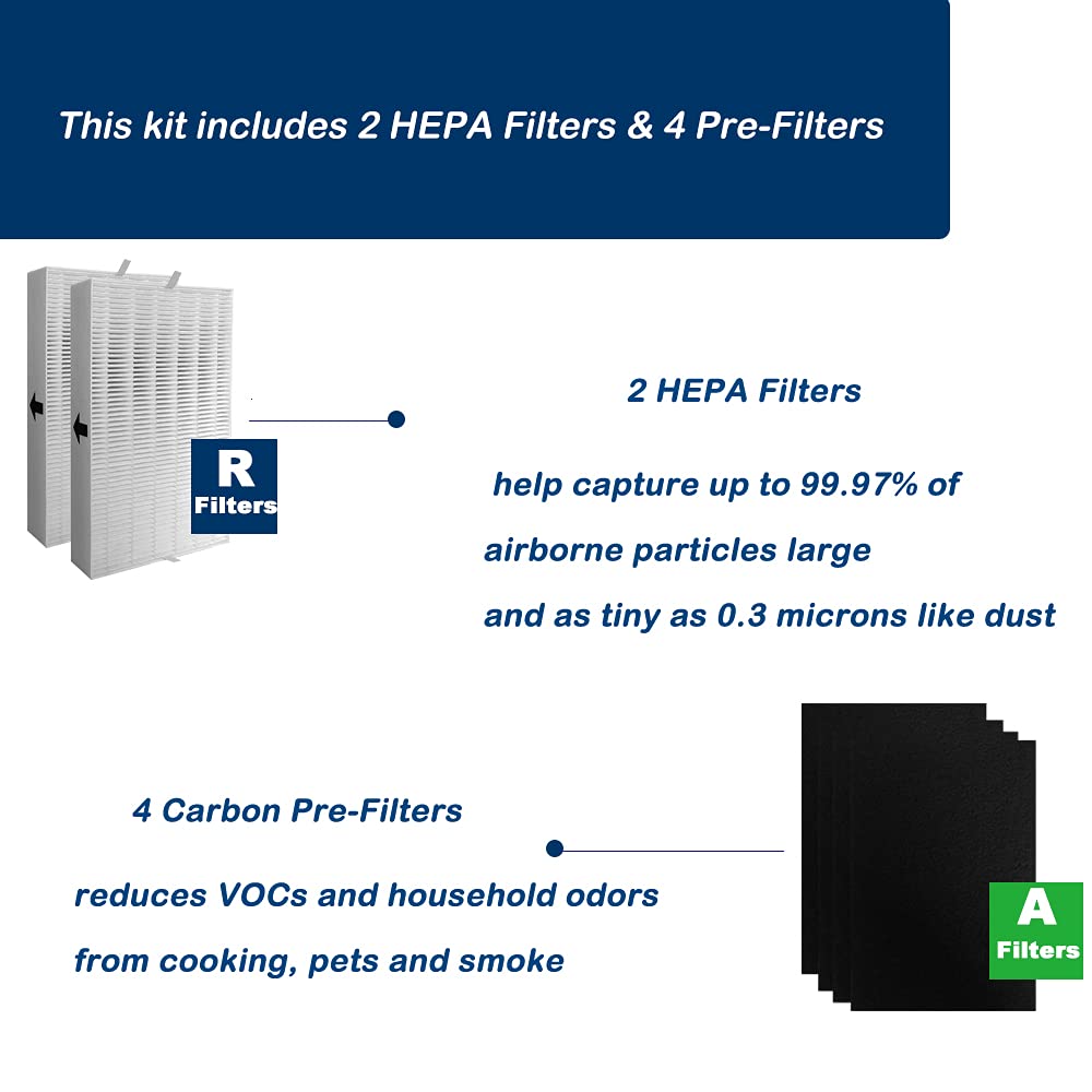 Livend Filter Replacement Compatible with Honeywell HPA090, HPA094, HPA100, HPA104, HPA105, HPA106