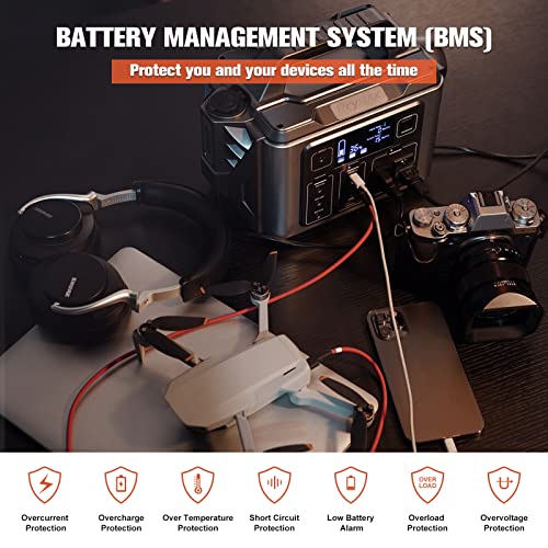 PryMAX 330W Portable Power Station with 110V Pure Sine Wave AC Outlet, 296Wh Mobile Solar Generator with DC/QC3.0/USB Port Power Supply, Solar Power Station with 80000 mAh Backup Lithium Battery
