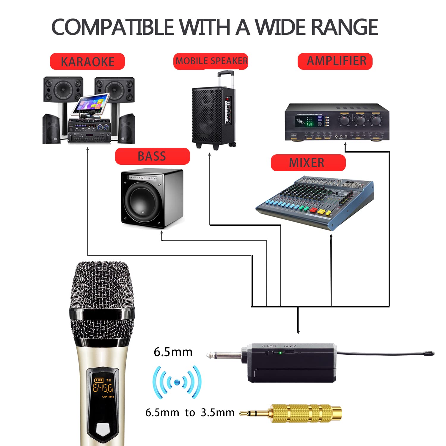 PAsucceed Wireless Microphones, UHF Metal Dual Handheld Cordless Microphone, Rechargeable Receiver, for Church, Speech, Wedding, Party Singing,Karaoke Machine, Speaker, Amplifier,160ft Range