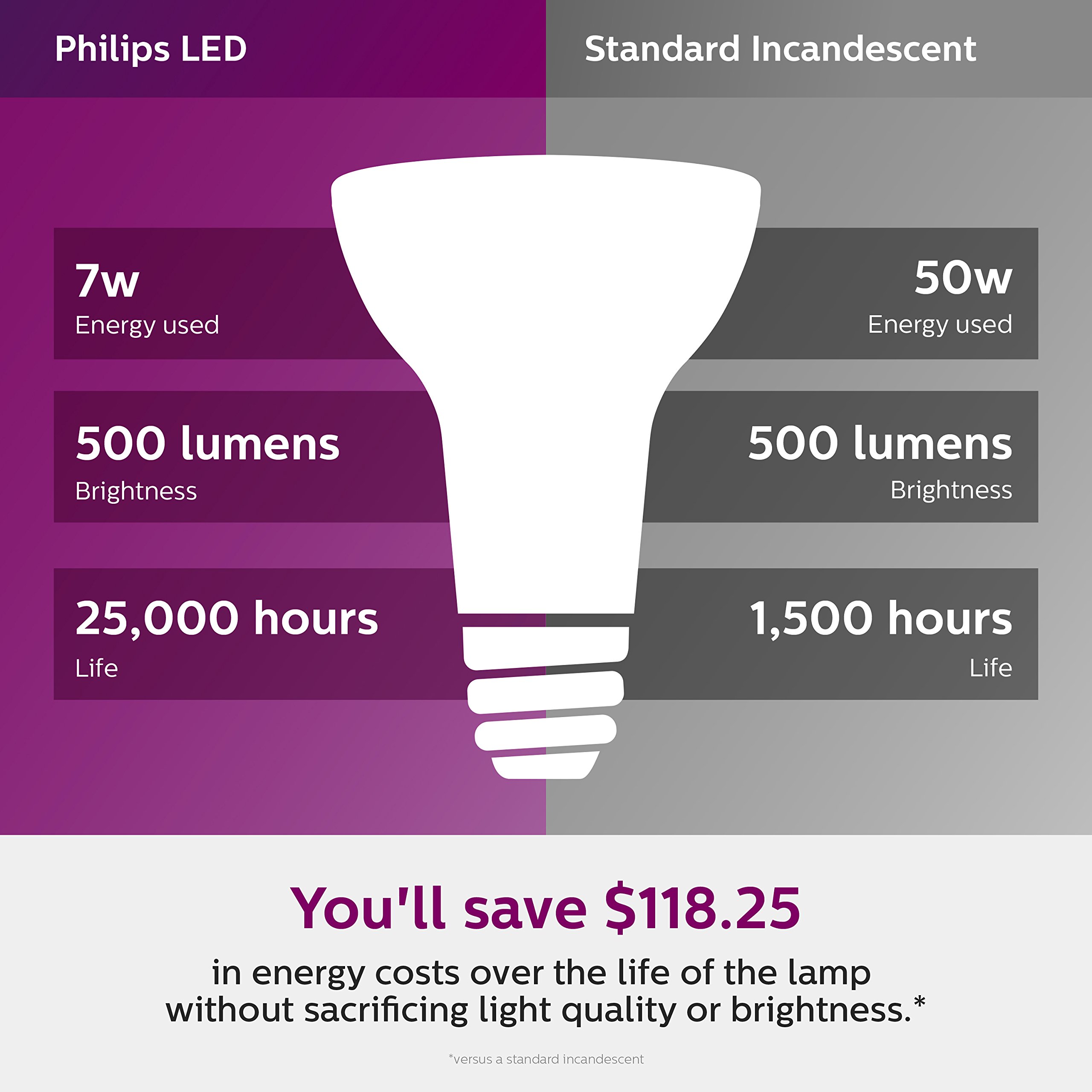 Indoor/Outdoor Classic Glass Non-Dimmable PAR38 40-Degree Flood Light Bulb: 900-Lumen, 3000-Kelvin, 11-Watt (90-Watt Equivalent), E26 Base, Bright White, 8-Pack