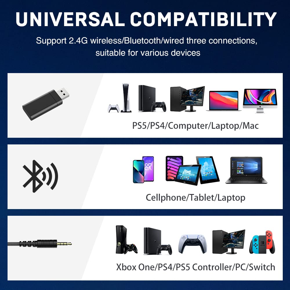 OFFSIR Wireless Gaming Headset with Noise Cancelling Microphone for PC PS5 PS4,Bluetooth Gaming Headset Surround Sound 2.4G USB Gamer Headphones with Mic RGB Lights for PlayStation Mac Computer Laptop