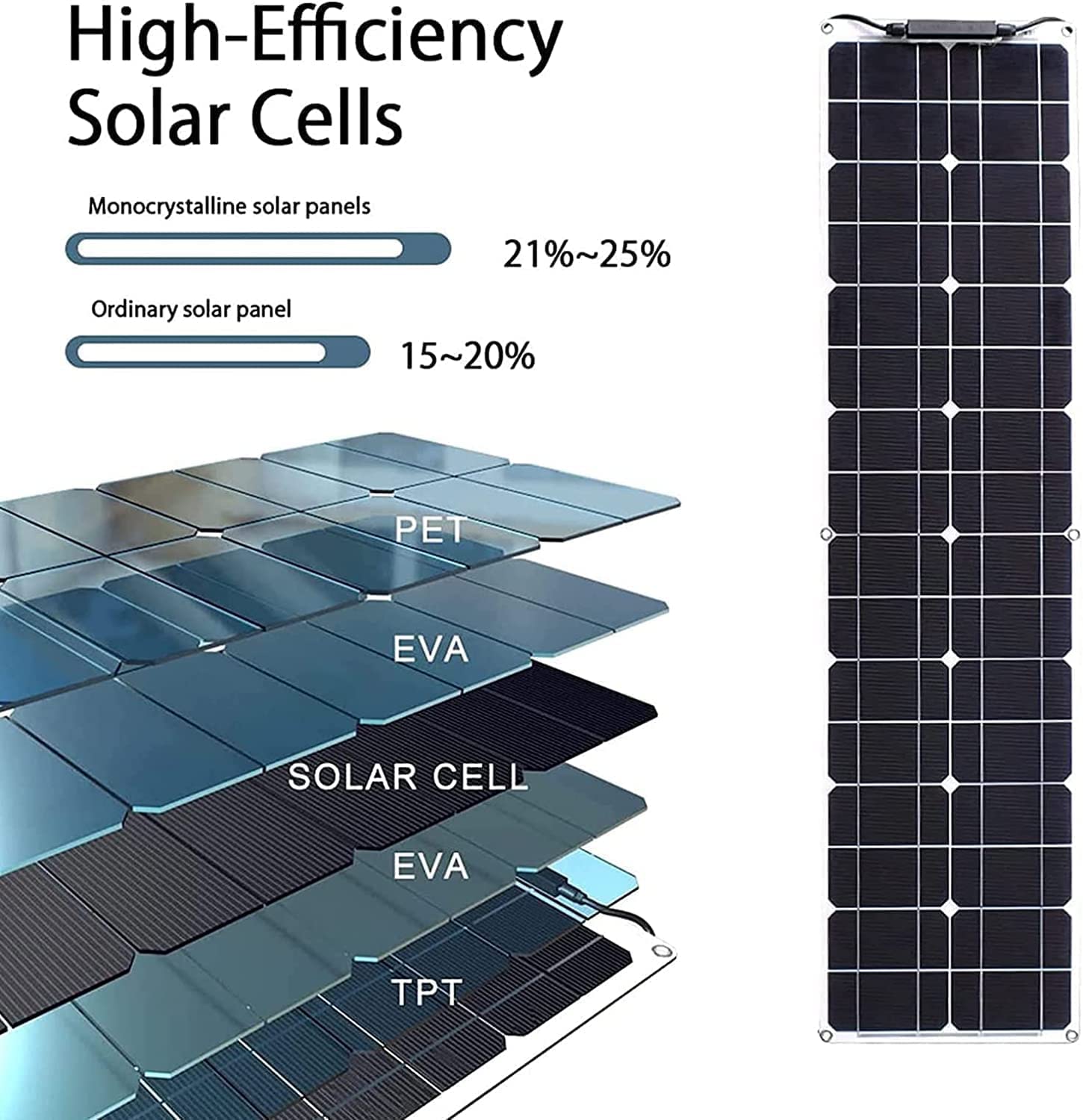 LOPMQRV 1000 Watt Solar Panel Kit,with 2pcs car Inverter and 2pcs 40A Charge Controller 4pcs 250 Watt Flexible Monocrystalline Solar Panel for 12-24V Battery Charging Car Battery Camper RV Yacht Boat