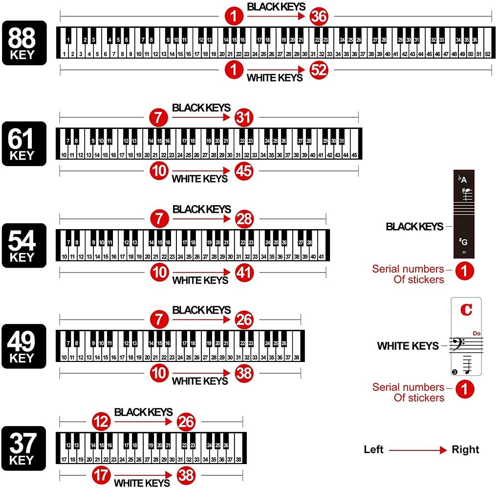 Piano Keyboard Stickers，Colorful & Black for 88 61 54 49 Key Full Set Removable and Transparent Large Bold Letter Keyboard Sticker Notes Label for Piano Beginners