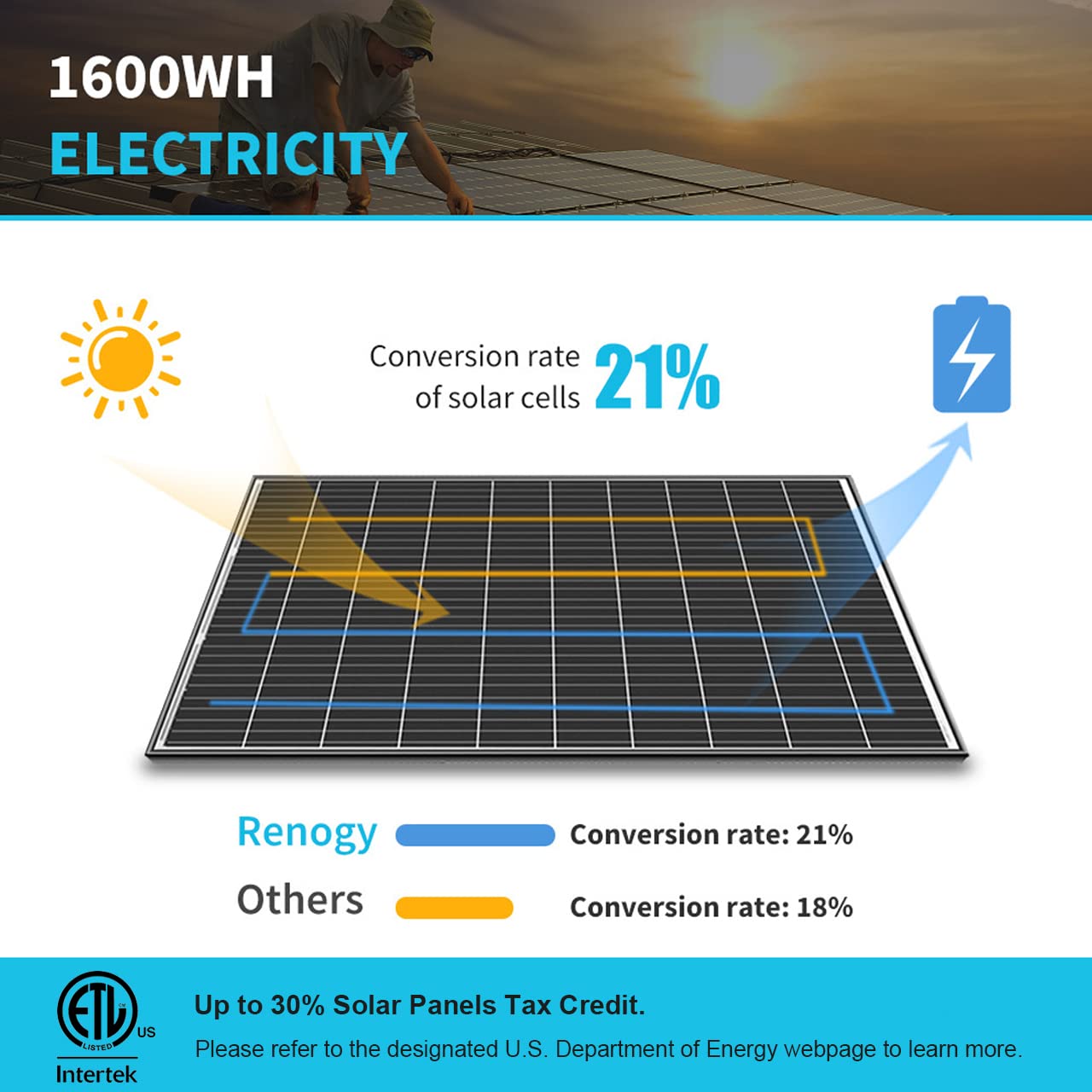 Renogy 6pcs Solar Panel Kit 320W 24V Monocrystalline On/Off Grid for RV Boat Shed Farm Home House Rooftop Residential Commercial House,6 Pieces, UL Certified