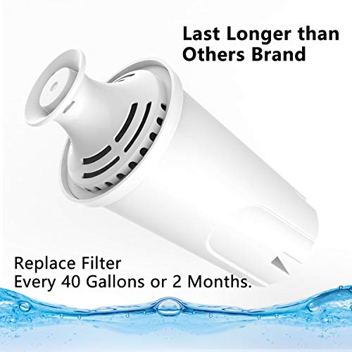 Replacement for Brita Filter, Brita Water Pitcher. PUREUP Filter Compatible with Brita Pitcher Filter Standards Grand, Lake, Capri, Wave Classic 35557, OB03,Pack of 4-Reduces Bad Taste & Odor