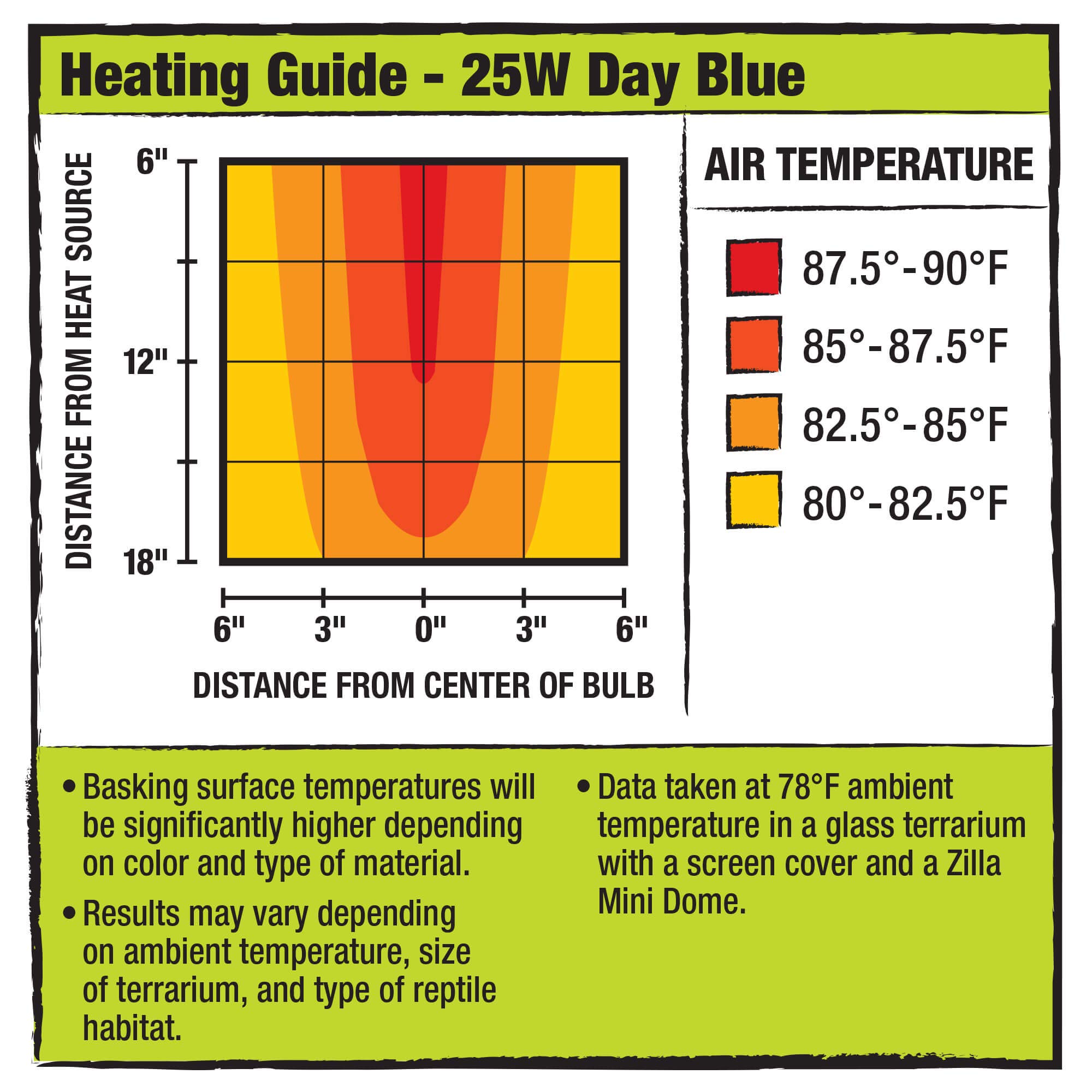 Zilla Mini Halogen Bulb - Day Blue 50W - Pack of 4