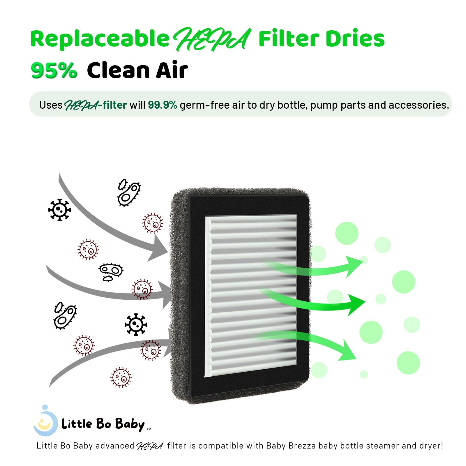 Little Bo Baby Bottle Steamer Filter Compatible with Baby Brezza Baby Bottle Steamer and Dryer Advanced