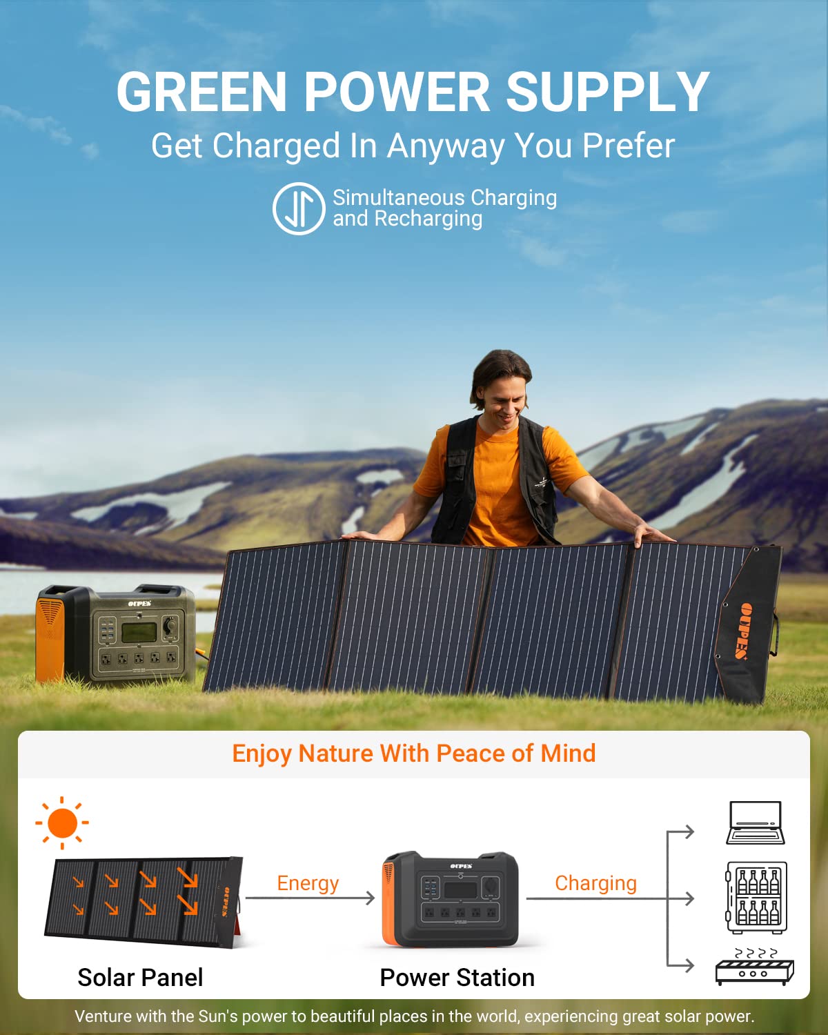 OUPES 2400W Portable Power Station, 2232Wh Solar Powered Generator w/ 5 AC Outlets (5000W Peak), Emergency LiFePO4 Battery Generator for Home Backup Outdoor Camping RV