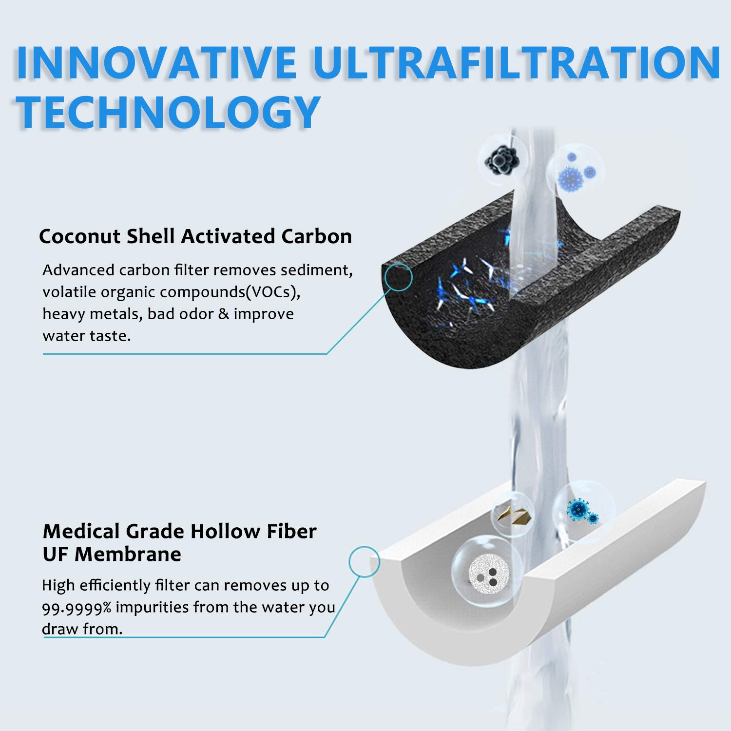 Purewell BB8-2 - Black Purification Elements