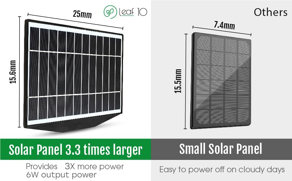 Leaf 10 6W Solar Panel Charger Compatible with Arlo Pro 3 Floodlight, Pro 4 & Pro 5S Outdoor Cameras | Adjustable Mount Extension Arm | Magnetic Charging Cable | Weather Resistant